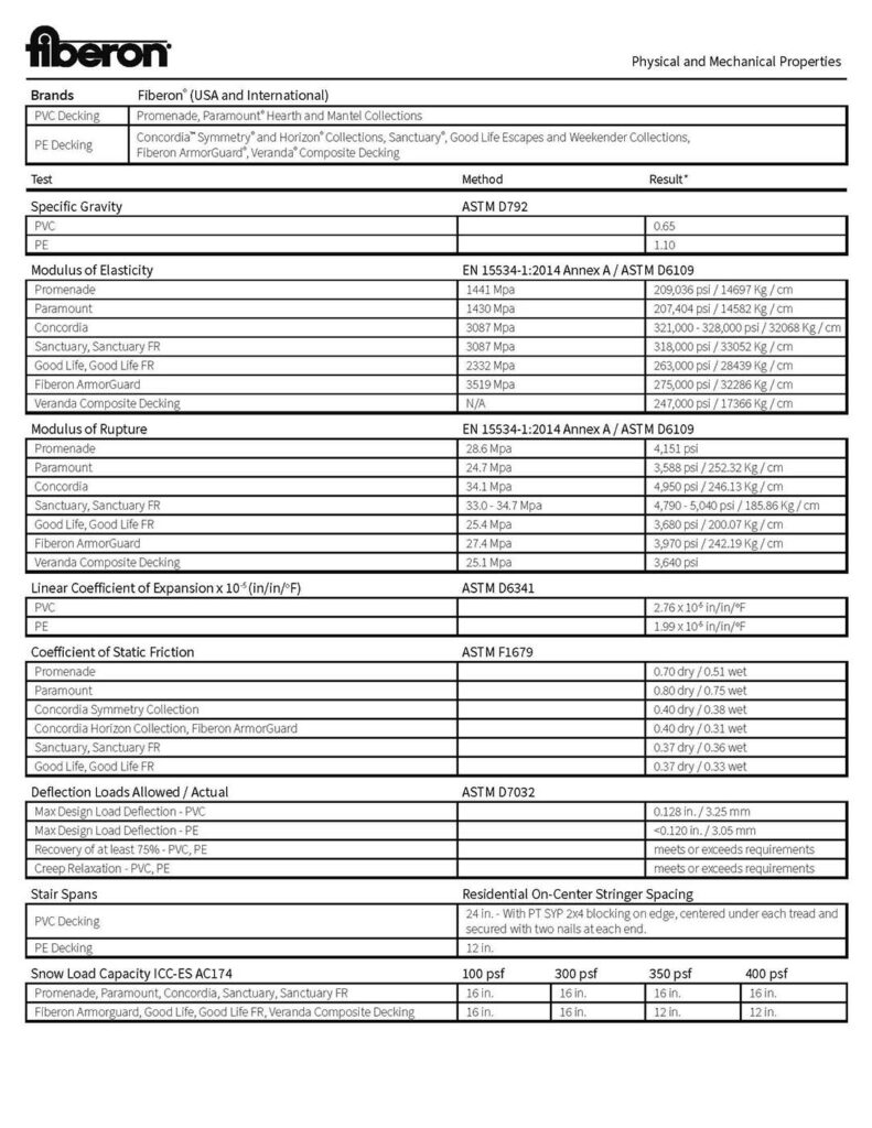 FIBERON Good Life Weekender Collection Capped Decking Board 共擠戶外塑木地板 ...
